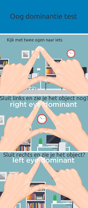 Dominante oog - Vrolijkweerzien